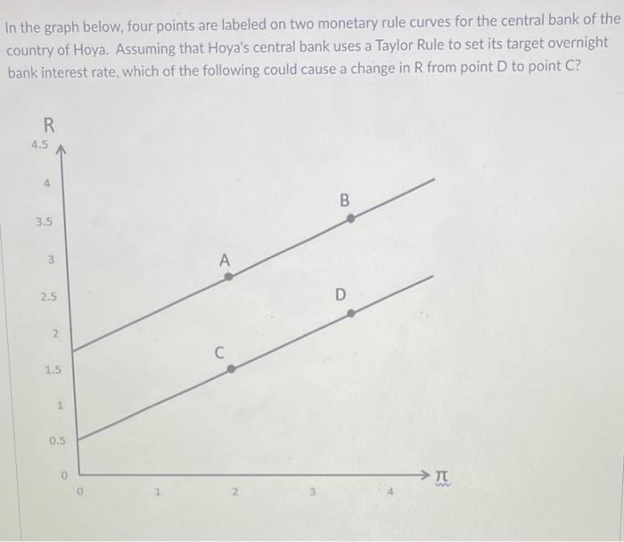 Solved In the graph below, four points are labeled on two | Chegg.com