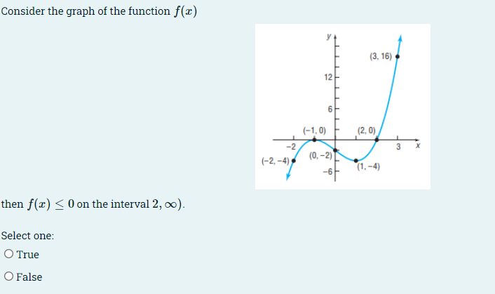 Solved Consider the graph of the function f(x)then f(x)≤0 | Chegg.com