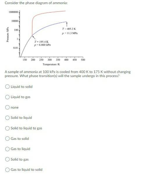 Solved Consider the phase diagram of ammonia: 1000000 10000 | Chegg.com