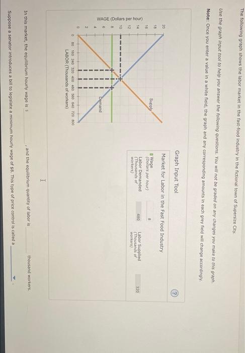 Solved The following graph shows the labor market in the | Chegg.com