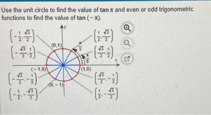 Solved Use the unit circle to find the value of cos34π and | Chegg.com