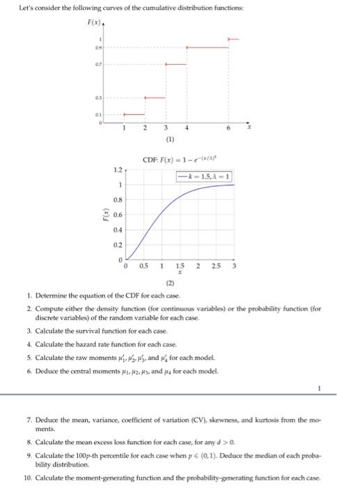 Solved Let's consider the following curves of the cumulative | Chegg.com