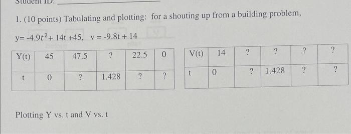 Solved 1. (10 points) Tabulating and plotting: for a | Chegg.com