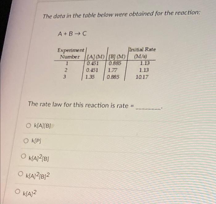 Solved The data in the table below were obtained for the | Chegg.com