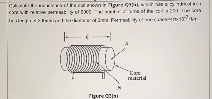 Solved Calculate the inductance of the coil shown in Figure | Chegg.com