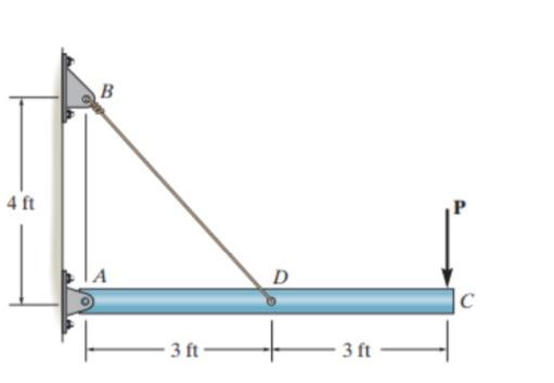 Solved The rigid pipe is supported by a pin at A and an A-36 | Chegg.com