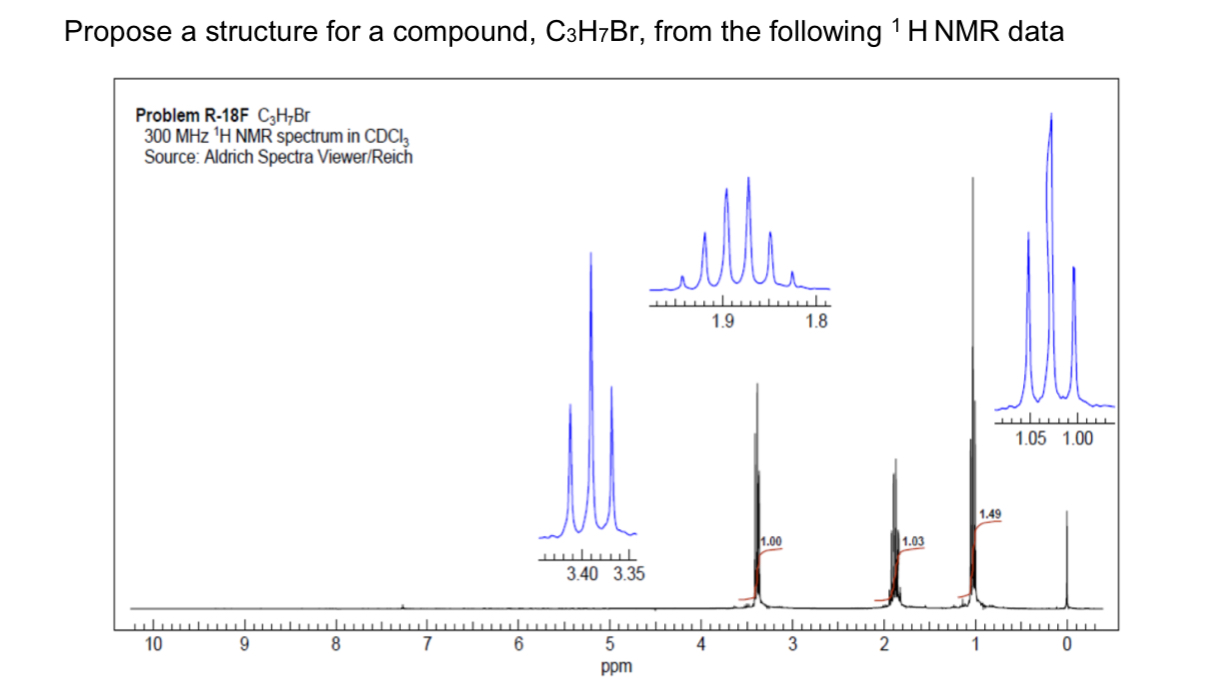 Solved Propose a structure for a compound, C3H7Br, ﻿from the | Chegg.com