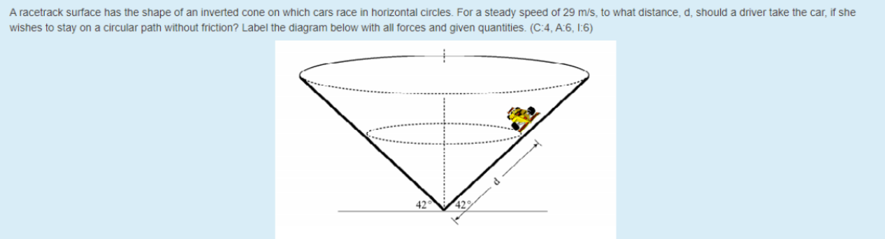Solved A racetrack surface has the shape of an inverted cone | Chegg.com