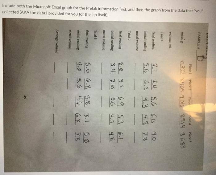 Solved Graph the given data. Make a graph and plot the given | Chegg.com