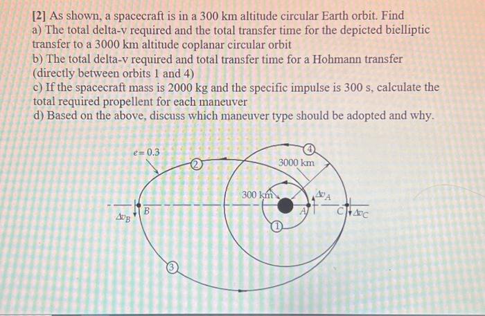 [2] As shown, a spacecraft is in a 300 km altitude | Chegg.com