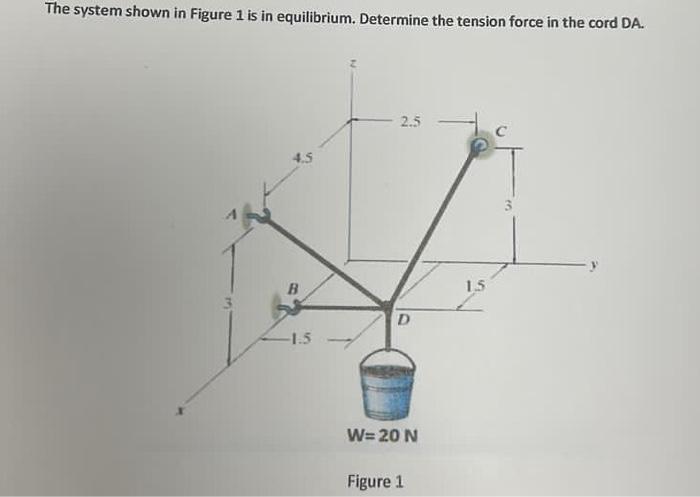 Solved The system shown in Figure 1 is in equilibrium. | Chegg.com