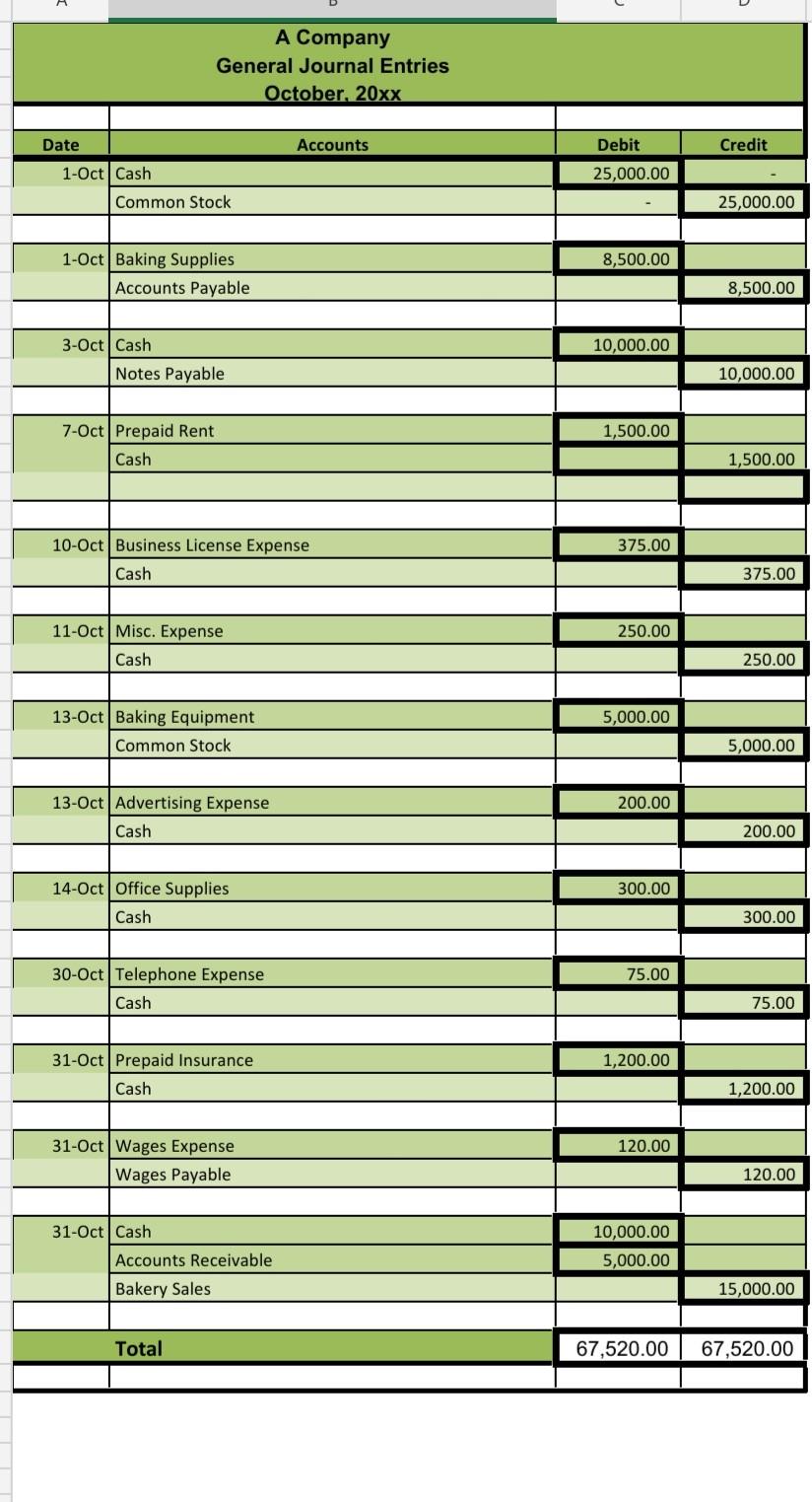 Solved Summary Report After you have completed preparing all | Chegg.com