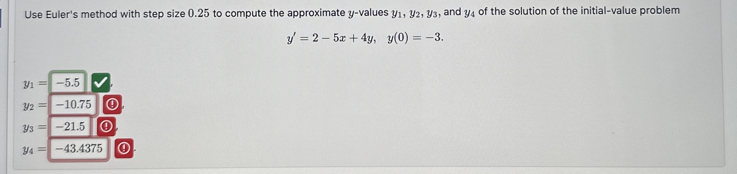 Use Euler's method with step size 0.25 ﻿to compute | Chegg.com