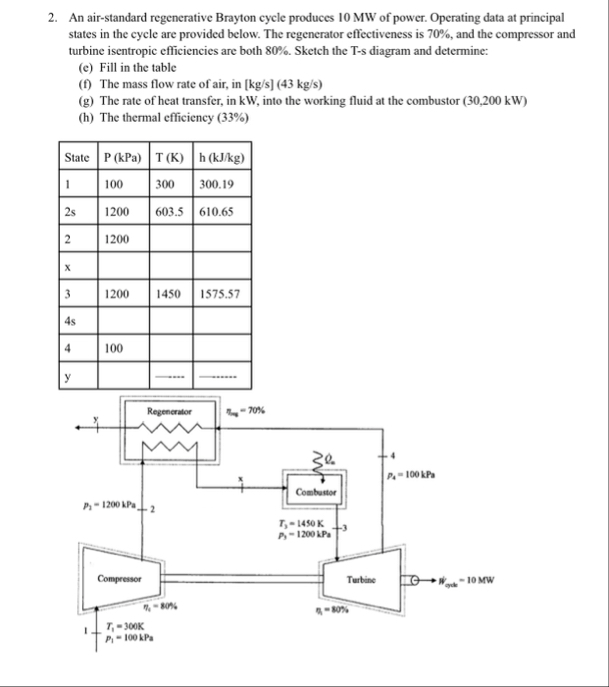 Solved An air-standard regenerative Brayton cycle produces | Chegg.com