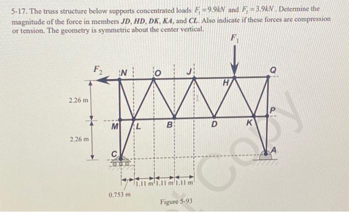 Solved 5-17. The truss structure below supports concentrated | Chegg.com