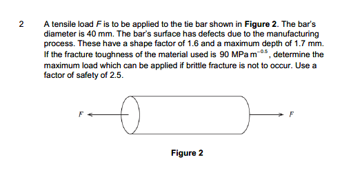 Solved 2 ﻿A tensile load F ﻿is to be applied to the tie bar | Chegg.com