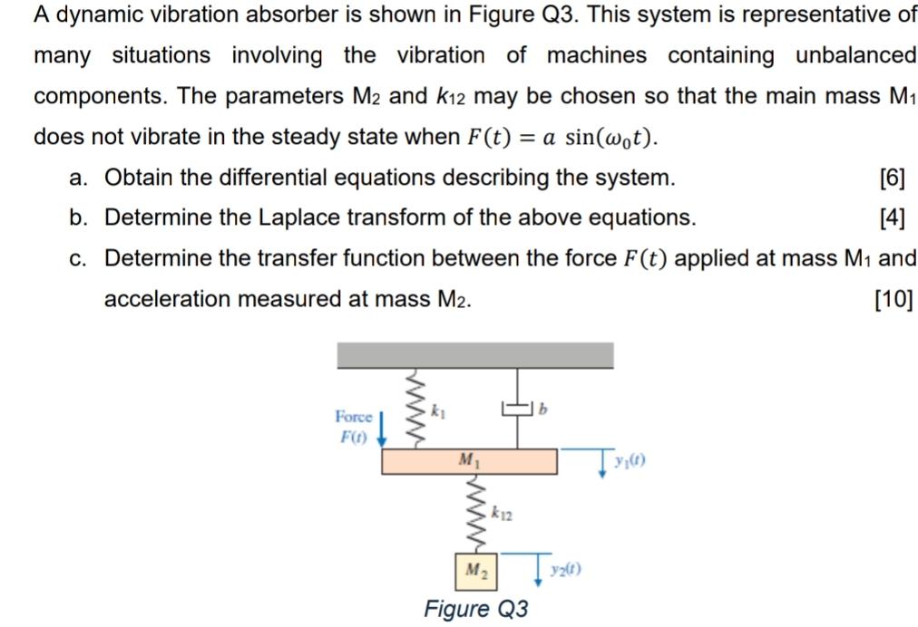 Solved A dynamic vibration absorber is shown in Figure Q3. | Chegg.com