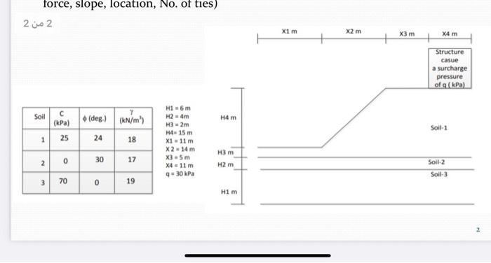 For the slope shown perform slope stability analysis | Chegg.com