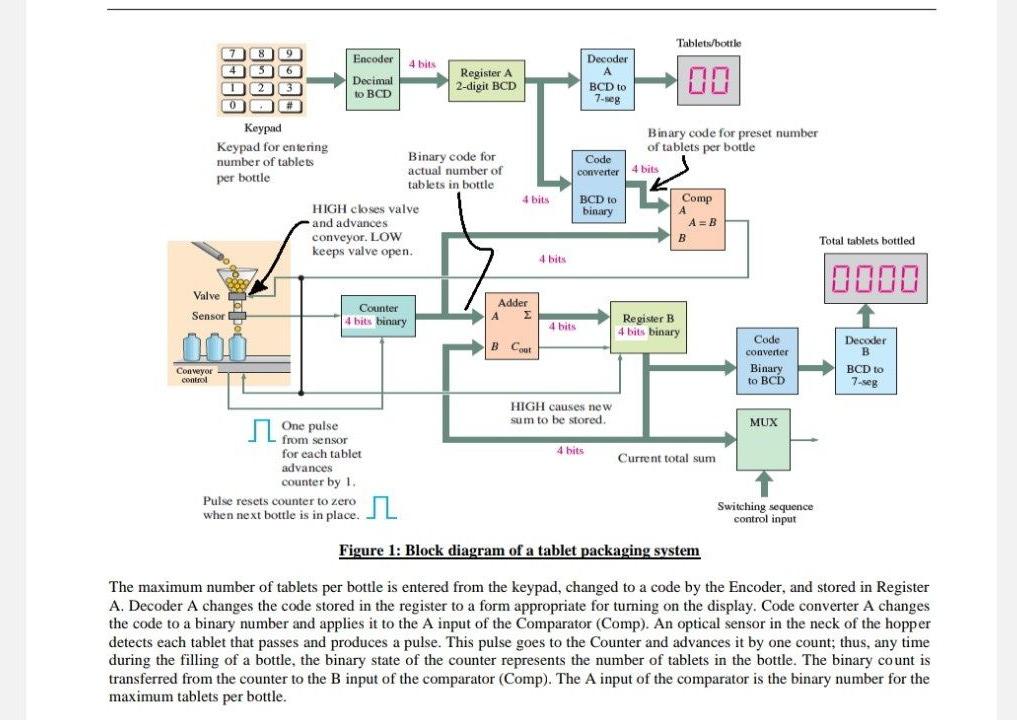 Solved Note: Dear Tutor, Don't copy other's answer or don't | Chegg.com