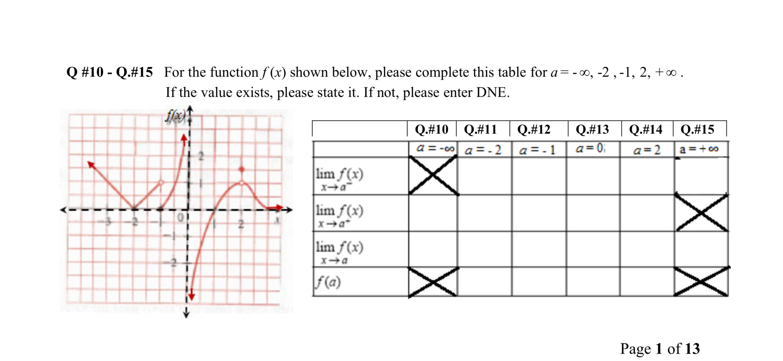 Solved Q#10 - ﻿Q.#15 ﻿For the function f(x) ﻿shown below, | Chegg.com