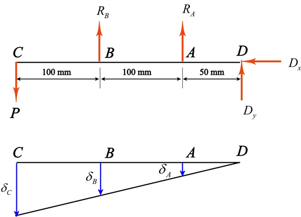 Solved: Chapter 4 Problem 30P Solution | Mechanics Of Materials 4th ... Solved: Chapter 4 Problem 30P Solution | Mechanics Of Materials 4th ...