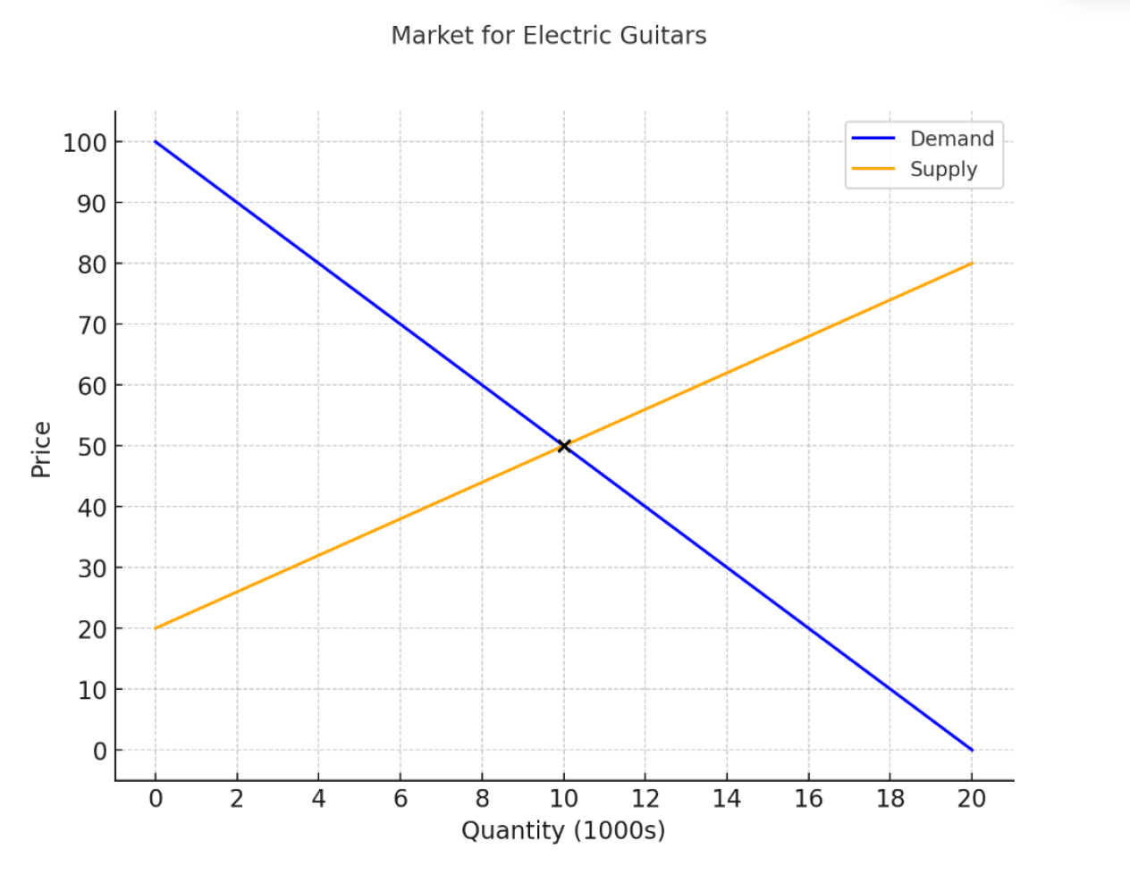Solved Identify its area on the graph: The graph below | Chegg.com