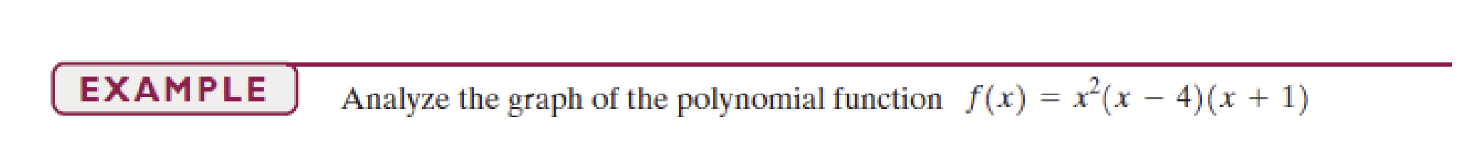 Solved Analyze the graph of the polynomial function | Chegg.com
