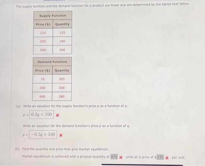 Solved The supply function and the demand function for a | Chegg.com