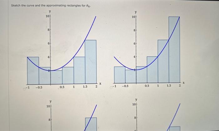 Solved (a) Estimate the area under the graph of f(x)=2+2x2 | Chegg.com