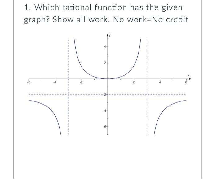 Solved 1. Which rational function has the given graph? Show | Chegg.com