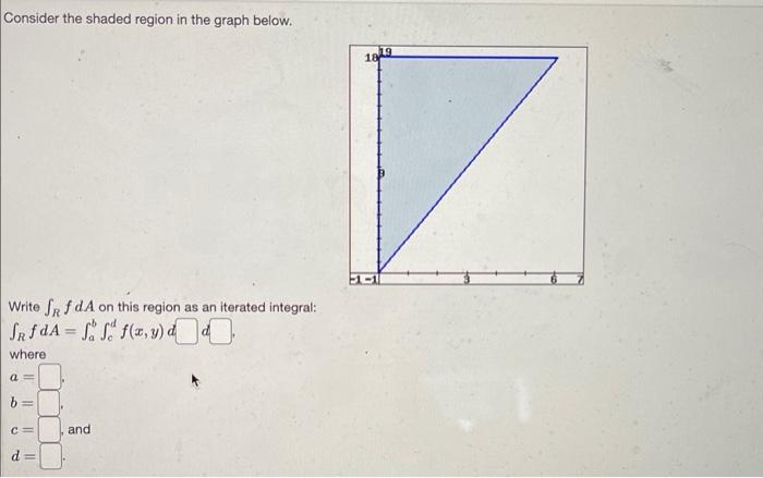 Solved Consider the shaded region in the graph below. Write | Chegg.com