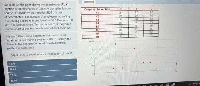 Solved The table on the right shows the coordinates X,Y | Chegg.com