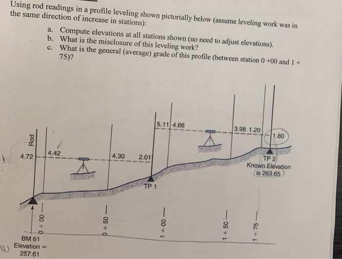 Solved Using rod readings in a profile leveling shown | Chegg.com