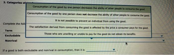 Solved 2. Categories of goods Complete the following table | Chegg.com