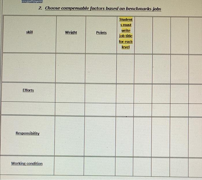 Solved Choose compensable factors based on benchmarks jobs | Chegg.com