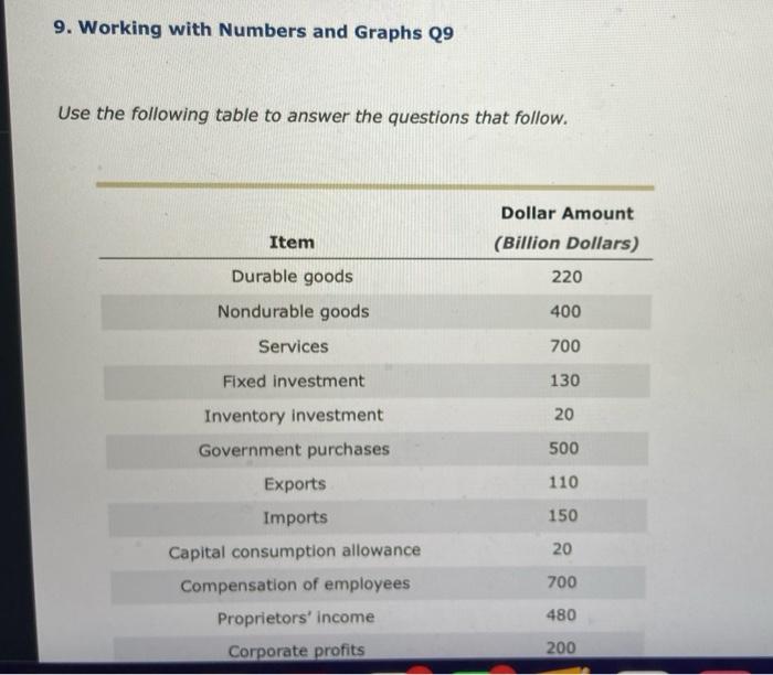 9. Working with Numbers and Graphs Q9 Use the | Chegg.com