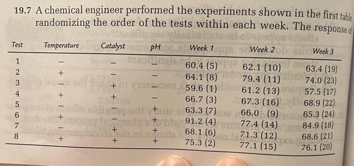 19.7 A chemical engineer performed the experiments | Chegg.com