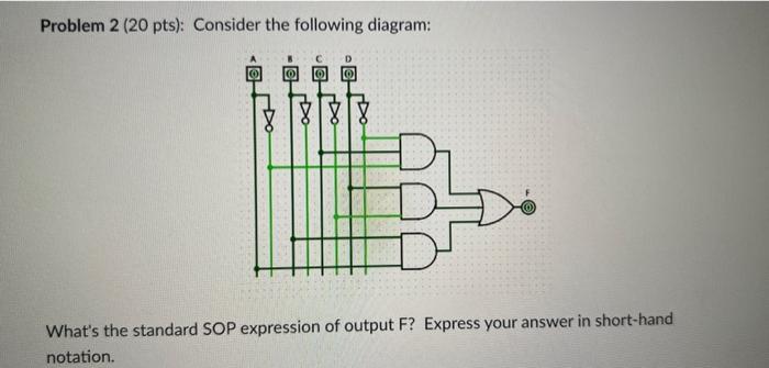 Solved Problem 2 (20 pts): Consider the following diagram: | Chegg.com