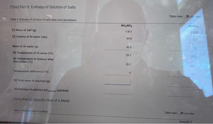 Solved (7pts) Part B. Enthalpy of Solution of Salts Table | Chegg.com