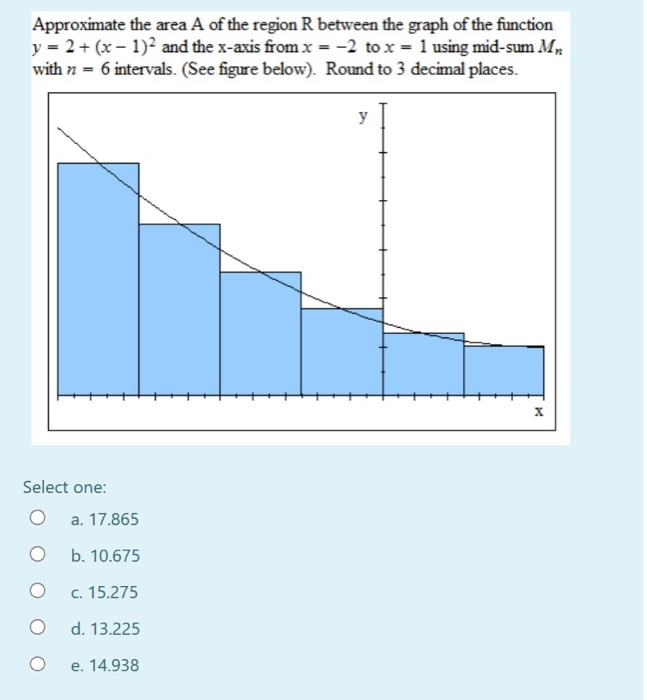 Solved Approximate the area A of the region R between the | Chegg.com