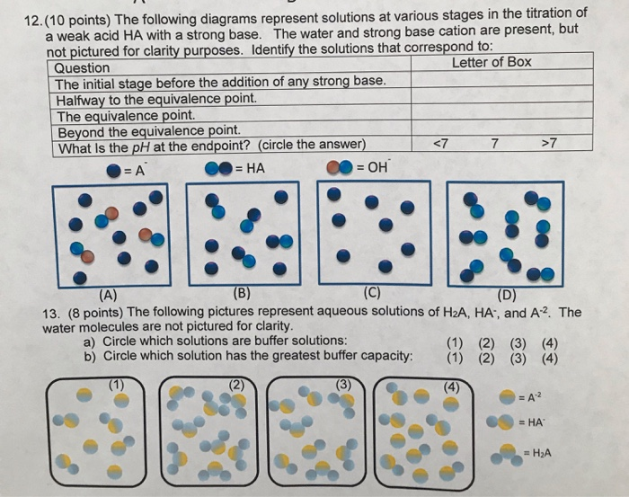 Solved 12.(10 points) The following diagrams represent | Chegg.com