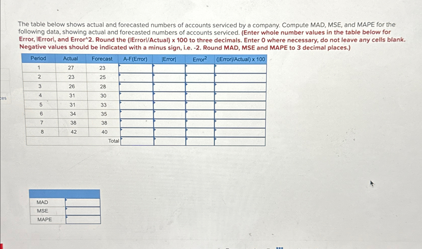 Solved The table below shows actual and forecasted numbers | Chegg.com