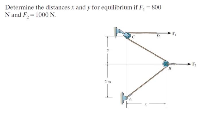 Solved Determine the distances x and y for equilibrium if | Chegg.com