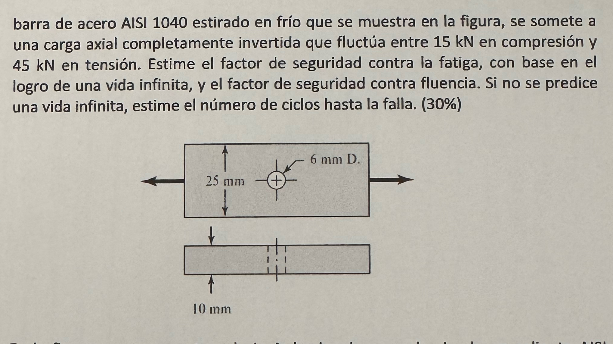 Solved barra de acero AISI 1040 estirado en frío que se | Chegg.com Solved barra de acero AISI 1040 estirado en frío que se | Chegg.com