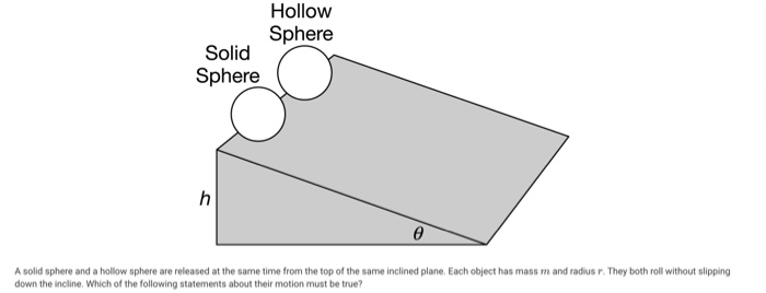 Solved: Hollow Sphere Solid Sphere H A Solid Sphere And A ... | Chegg.com