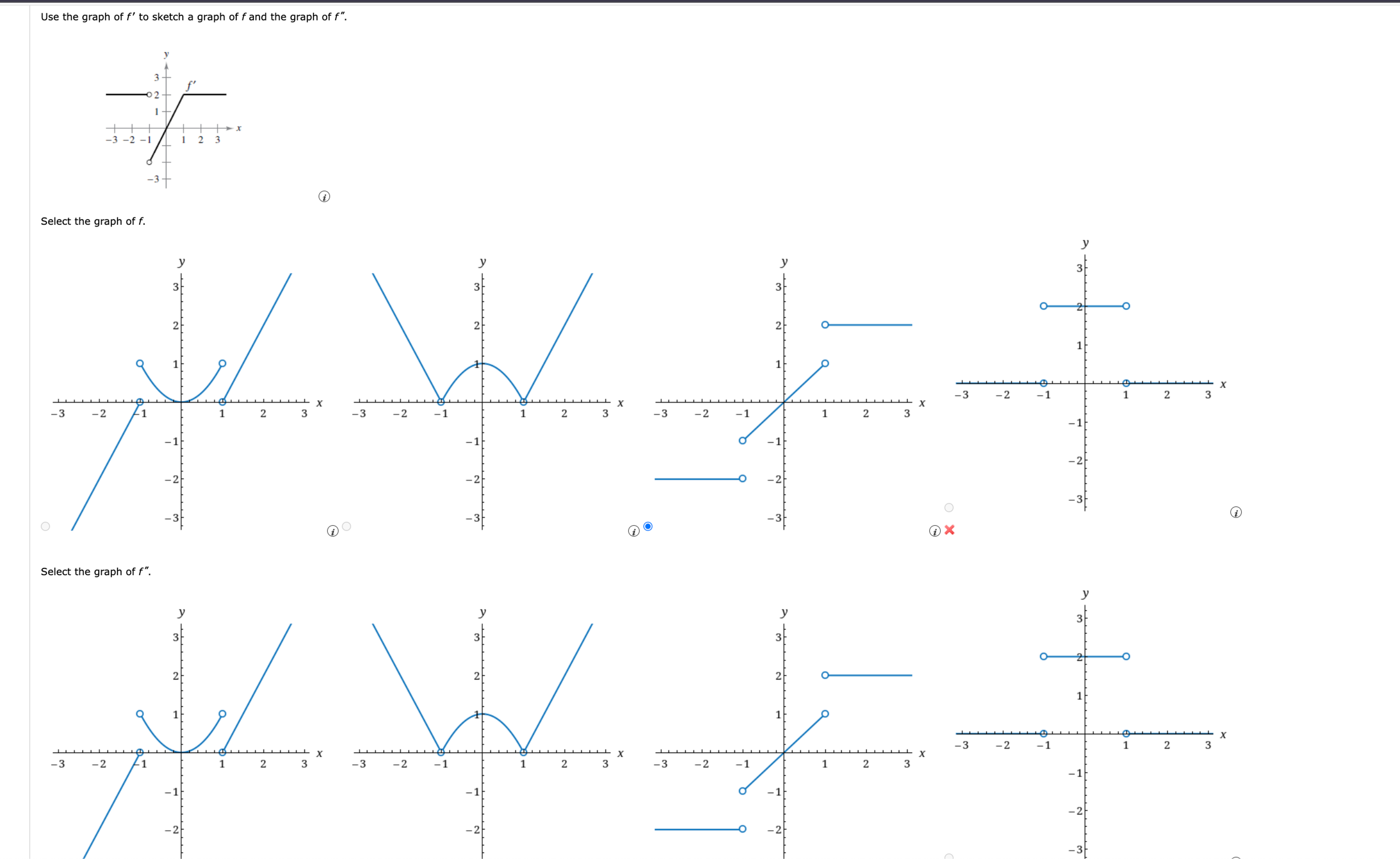 Solved Use the graph of f' ﻿to sketch a graph of f ﻿and the | Chegg.com