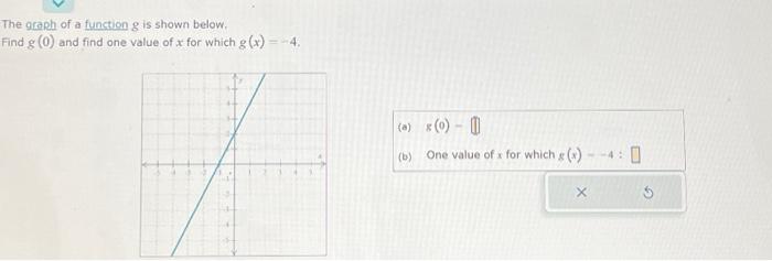 Solved The graph of a function g is shown below. Find g (0) | Chegg.com