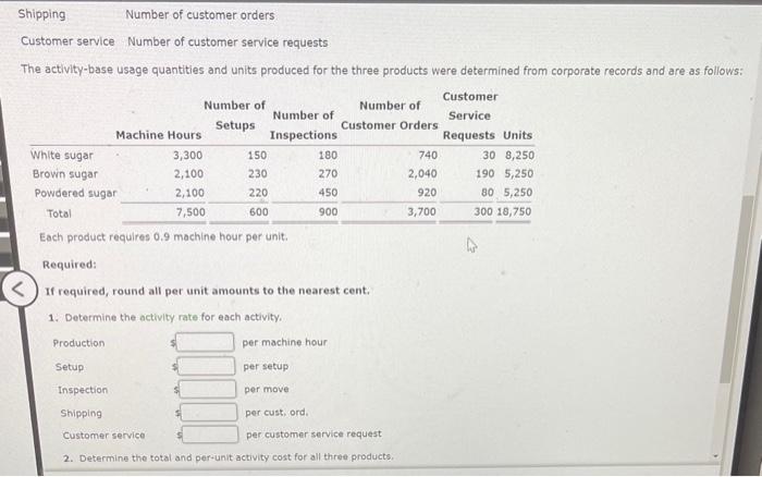 Solved Activity-Based Product Costing Sweet Sugar Company | Chegg.com