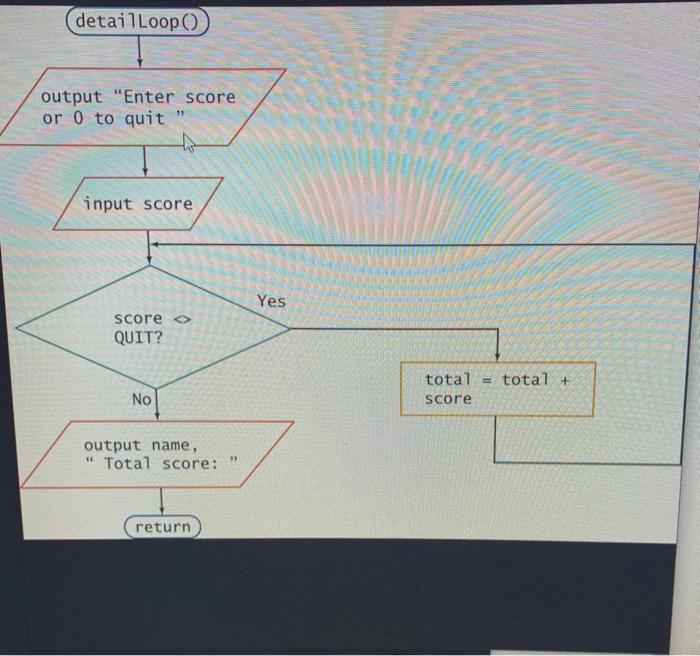 nThis program gets student names continuously until | Chegg.com