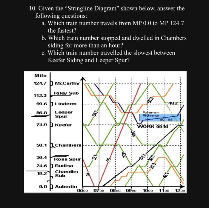 Solved 10. Given the "Stringline Diagram" shown below, | Chegg.com